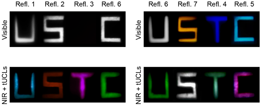 USTC Realizes Human Near-Infrared Color Vision via Contact Lens Technology-University of Science ...