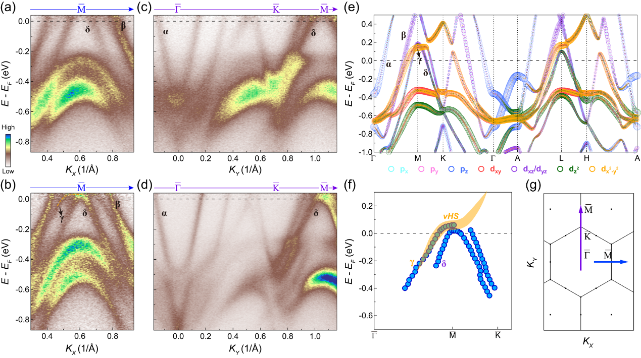 Researchers Reveal Tunable Van Hoven Singularity without Structural ...