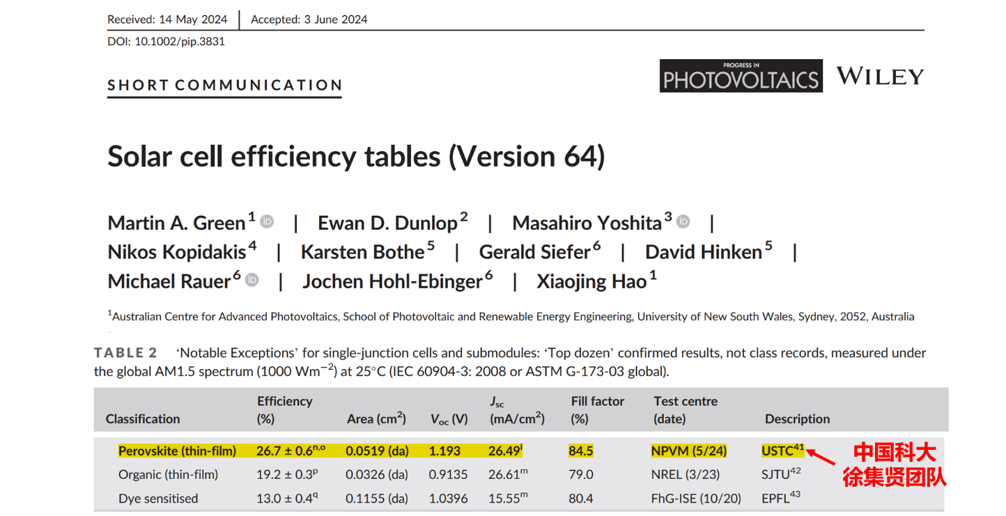 USTC Sets New World Record in Perovskite Solar Cell Efficiency ...