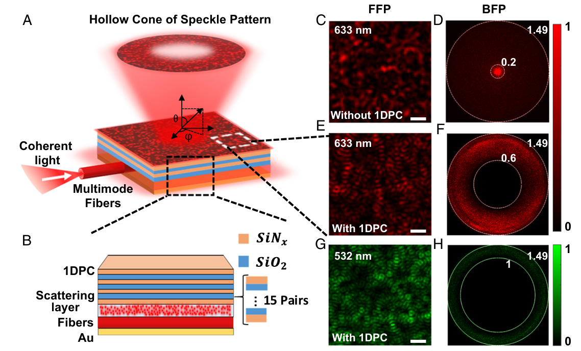 USTC Develops Compact Device for Super-Resolution Imaging Beyond the ...
