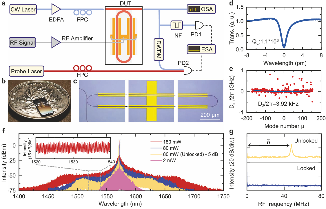 USTC Develops Self-Locking Broadband Raman-Electro-Optic Microcomb ...