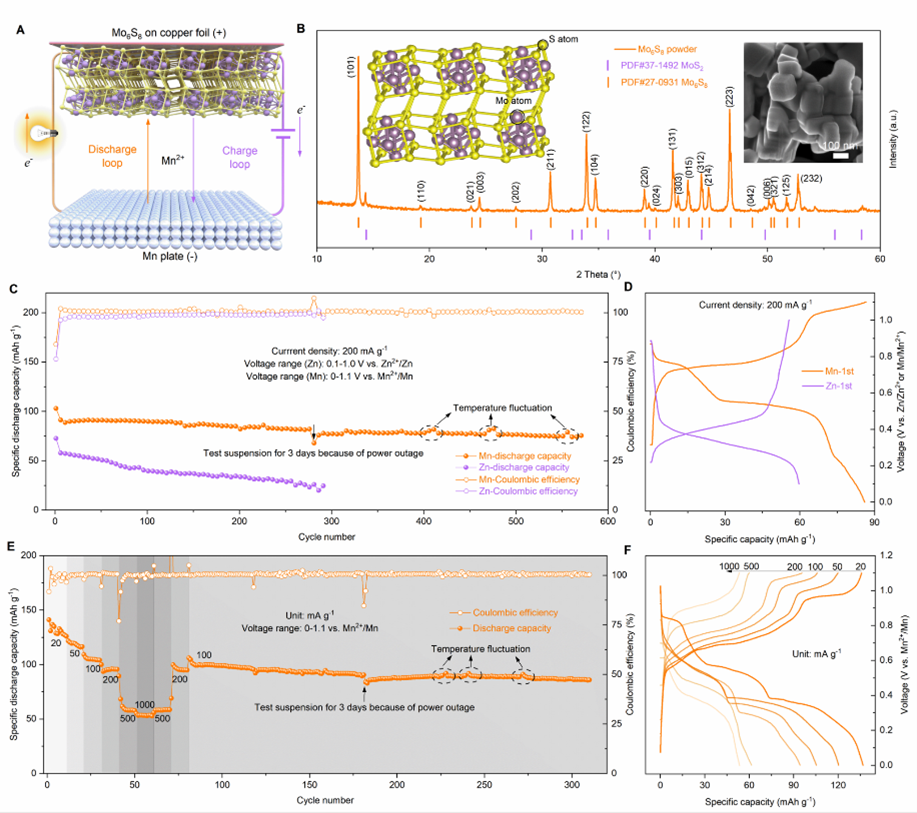 USTC Develops Rechargeable, Non-aqueous Manganese Metal Battery-University of Science and ...