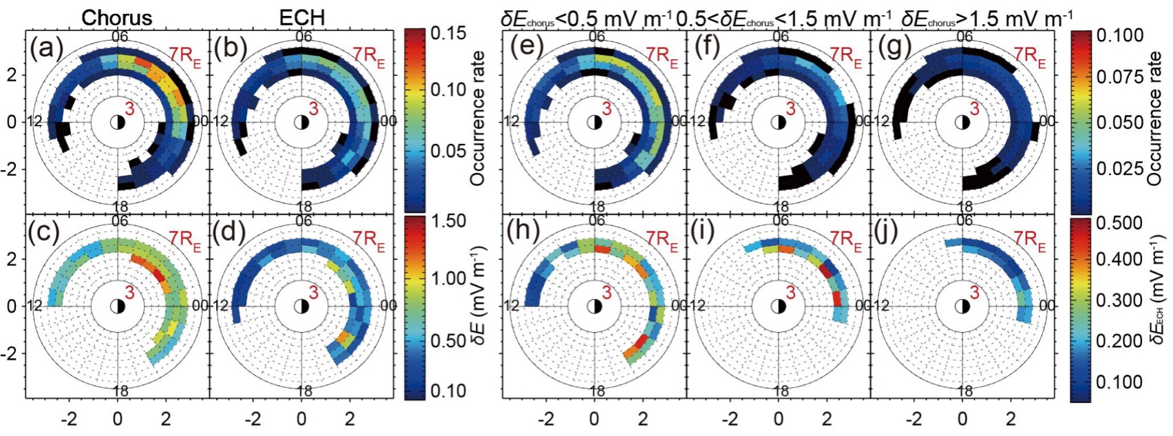 USTC Reveals the Cause of Diffuse Aurora Formation Dominated by Chorus ...