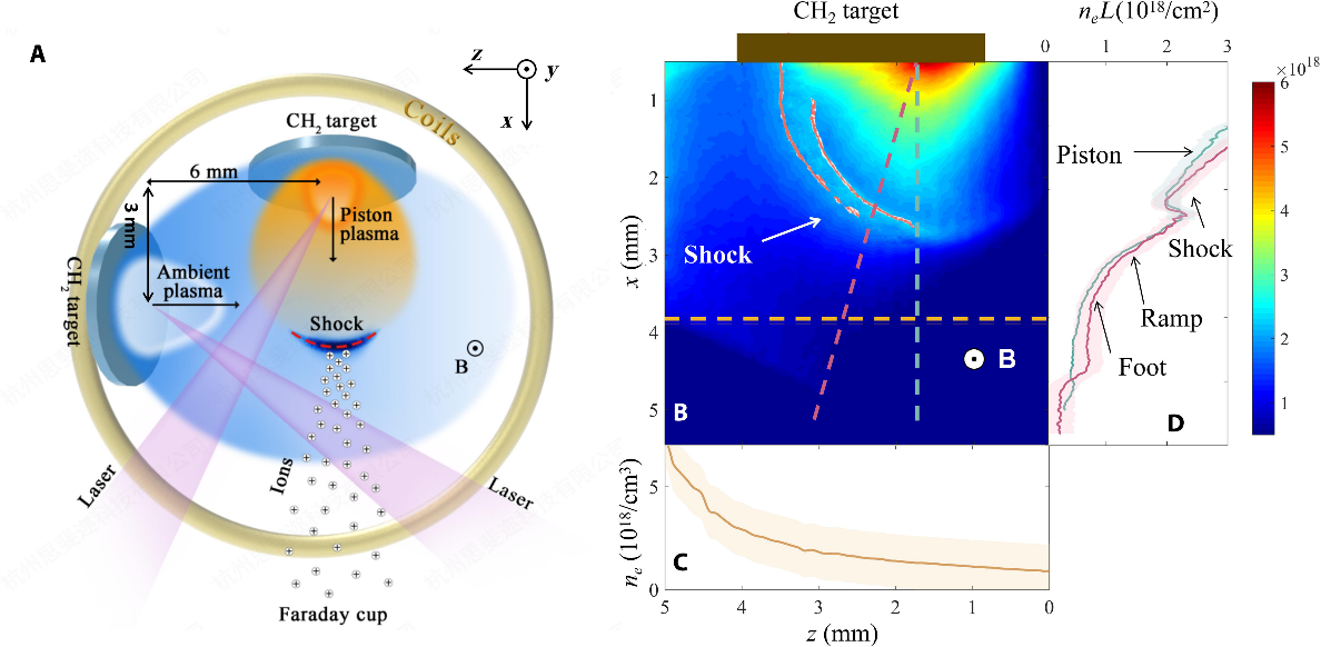 Laboratory Observation of USTC Reveals Key Mechanism Behind Cosmic ...