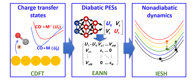 New Strategy for Simulating Nonadiabatic Dynamics of Molecules at Metal Surfaces-University of ...