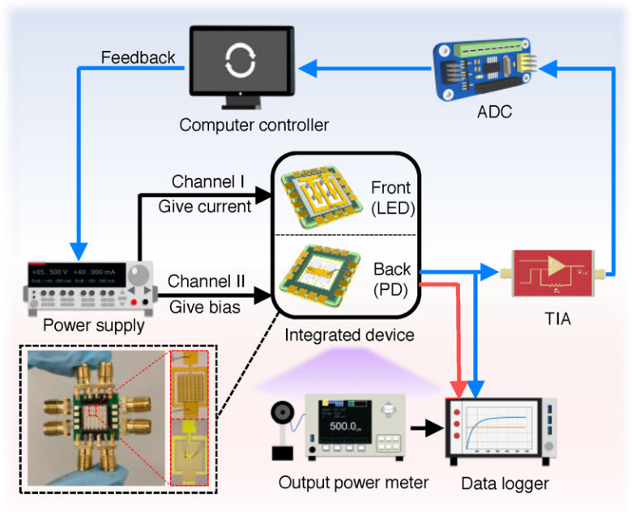 New DUV Micro-LED Array Advances Maskless Photolithography-University ...