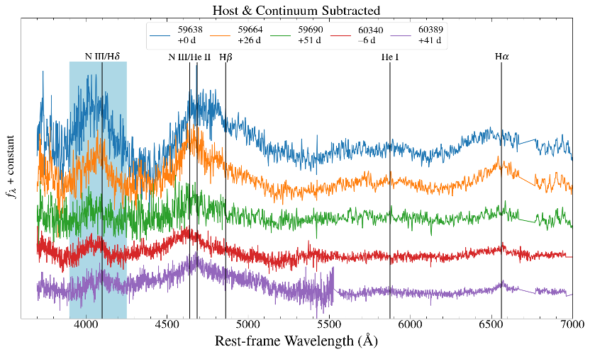 Unlucky Star: Researchers Discovers Repeated Partial Tidal Disruption ...