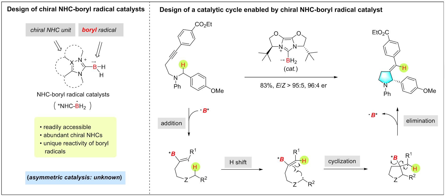 USTC Develops Chiral Boryl Radical Catalysts in Asymmetric Catalysis ...