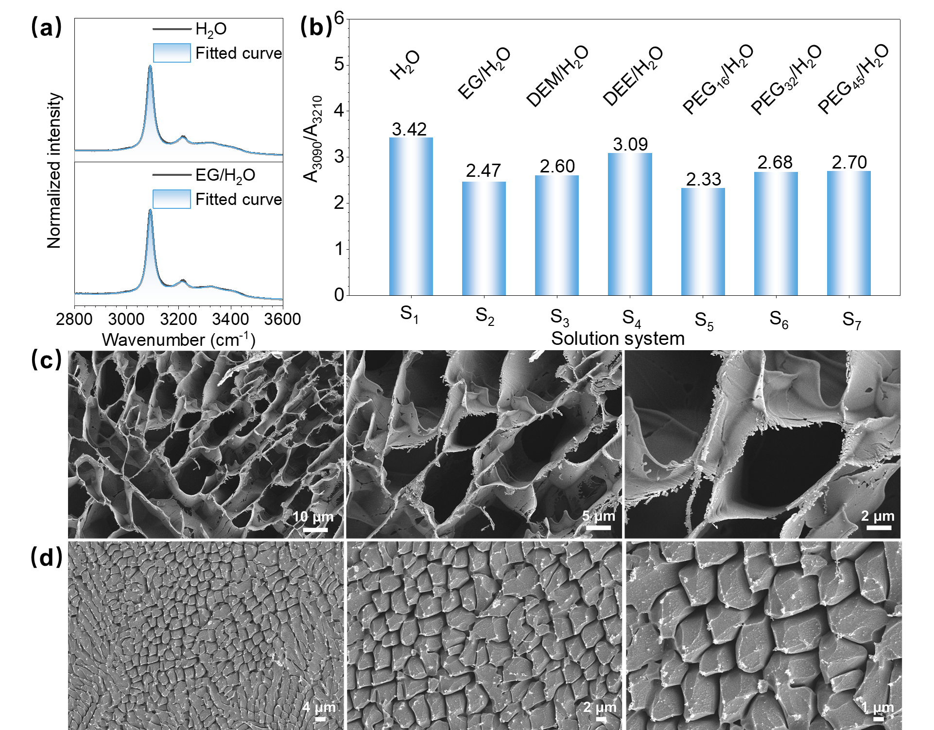 New Probe Reveals Water-Ice Microstructures-University of Science and ...