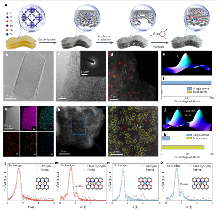 USTC Develops Highly Efficient Janus Dual-atom Catalyst-University of ...
