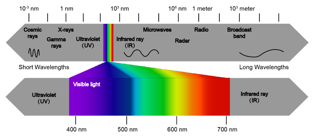 USTC Realizes Human Near-Infrared Color Vision via Contact Lens ...